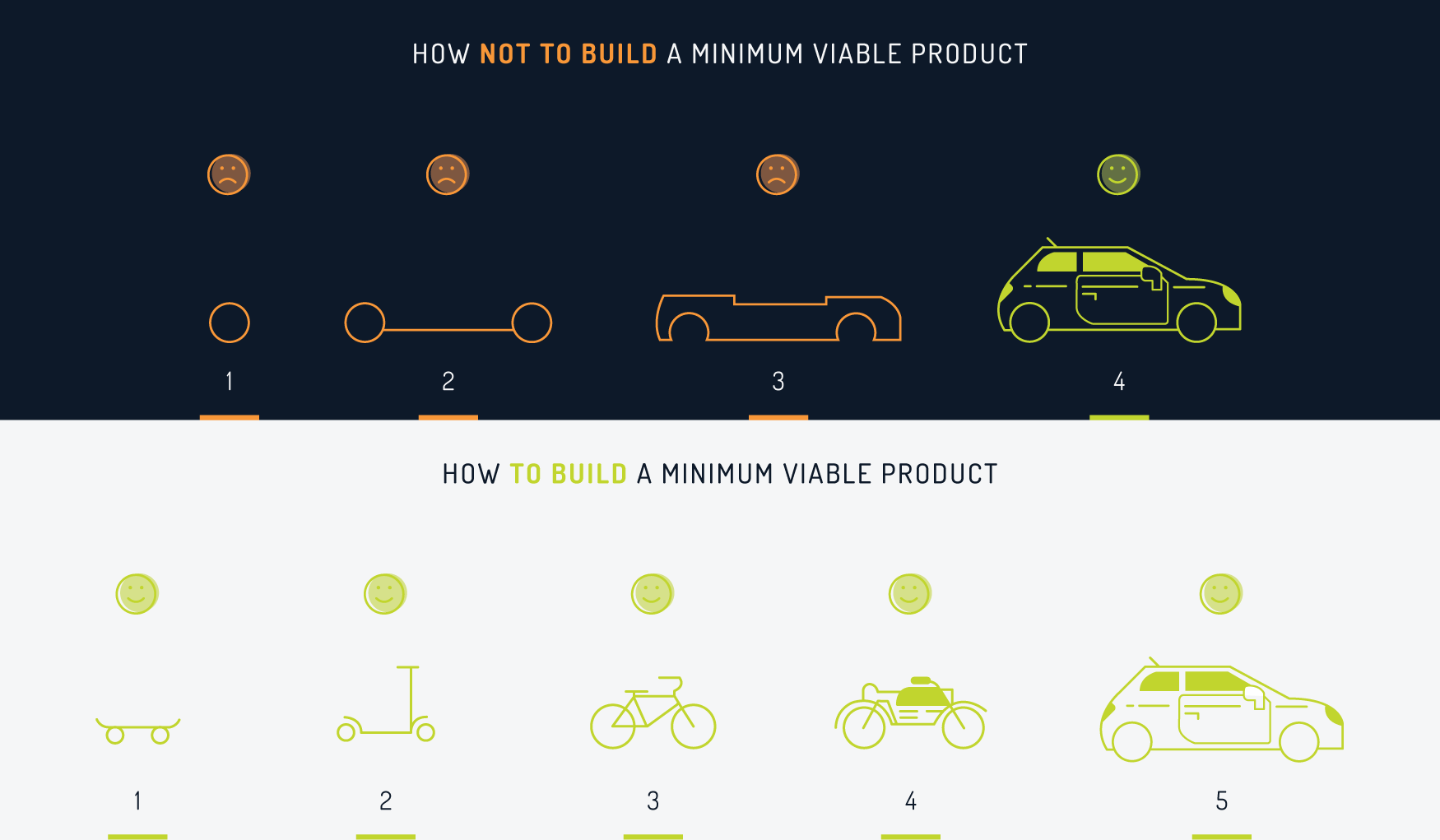 RPA in Action | Chamonix