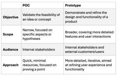 From Proof of Concept to Production - Chamonix